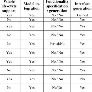 Use Case Specification Download Table