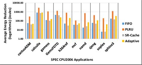 Reduction Of Energy Consumption In Seremo Download Scientific Diagram
