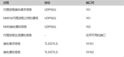 《从零理解snmp协议：网络监控系统的设计与实现》 Csdn博客