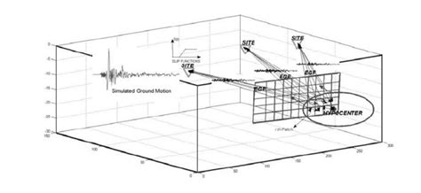 Schematic Illustration Of Greens Function Simulations Download