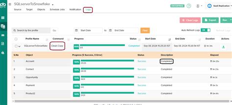 How To Replicate Data From Sql Server To Snowflake A Step By Step