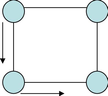 7 Flooding Algorithm Example Download Scientific Diagram