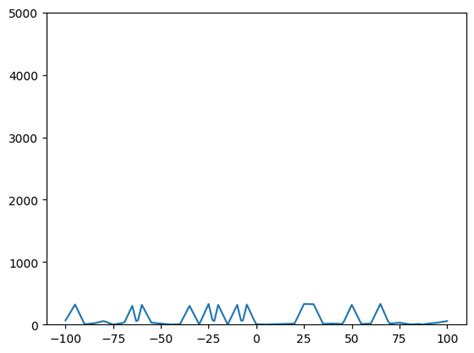 Cross Correlation CAF Verilog Documentation
