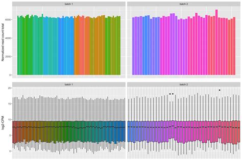 Rna Seq Eda