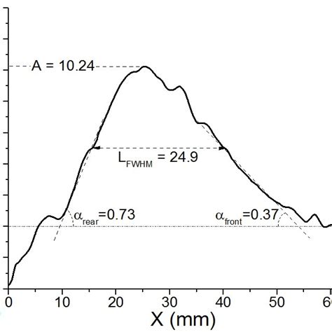 Procedure Of Strain Wave Reconstruction From Recorded Digital Holograms