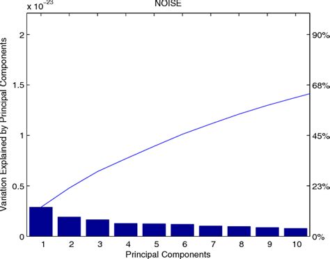 Figure 2 From Detection Of Rf Devices Based On Their Unintended Electromagnetic Emissions Using