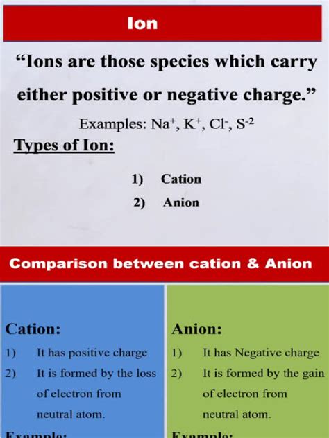Ion And Molecular Ion Pdf