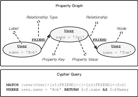 Figure 1 From Gdsmith Detecting Bugs In Cypher Graph Database Engines
