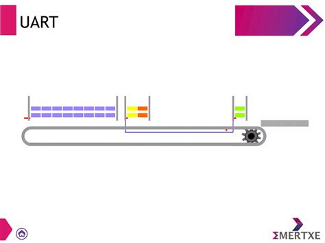 Communication Protocols Uart Spii2c Pdf