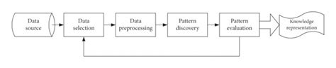 Big Data Clustering Mining Based On Swarm Intelligence Algorithm In