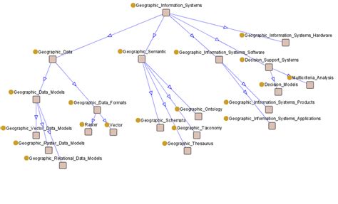 The Analysis Of The Geographic Information Systems Concept Download Scientific Diagram