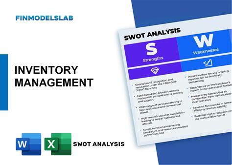 Inventory Management Business Swot Analysis 2025