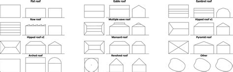 Figure 1 From Urban Building Classification Ubc V2—a Benchmark For