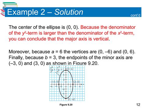 Pre Calculus Conic Sections For Grade 11 Ppt