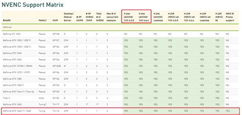 Ffmpeg实现硬件转码（使用ffmpeg调用nvidia Gpu实现h265转码h264）h265转h264 Csdn博客