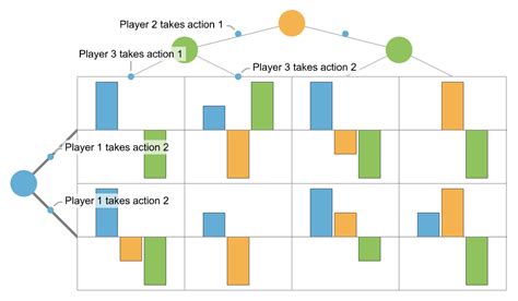 Matrixgameplot Plot A Matrix Game—wolfram Documentation