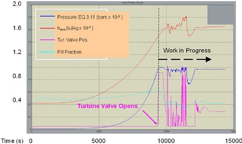 Figure 1 1 From Modeling Of A Drum Boiler Using MATLAB Simulink Semantic Scholar