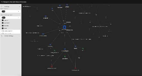 figure 1 from semantic feature discovery with code mining and semantic