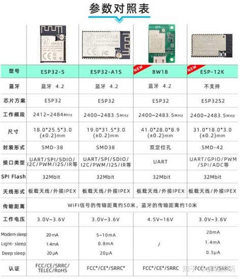 Esp32的开发板各系列型号有什么区别以及怎么选择？ 知乎