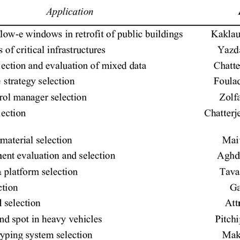 Flowchart Of COPRAS Approach Download Scientific Diagram