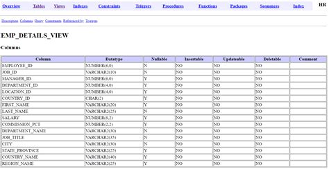 21 Database Documentation Generators Dbms Tools