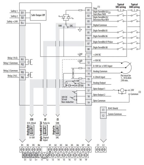 Introduction To Allen Bradley Powerflex Drives With Ethernet I P Technical Articles