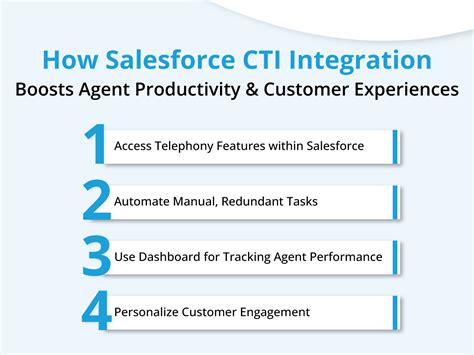 Cti Salesforce Integration To Elevate Success