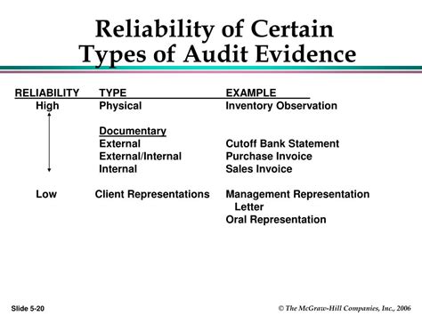Ppt Audit Evidence And Documentation Powerpoint Presentation Free Download Id 3845995