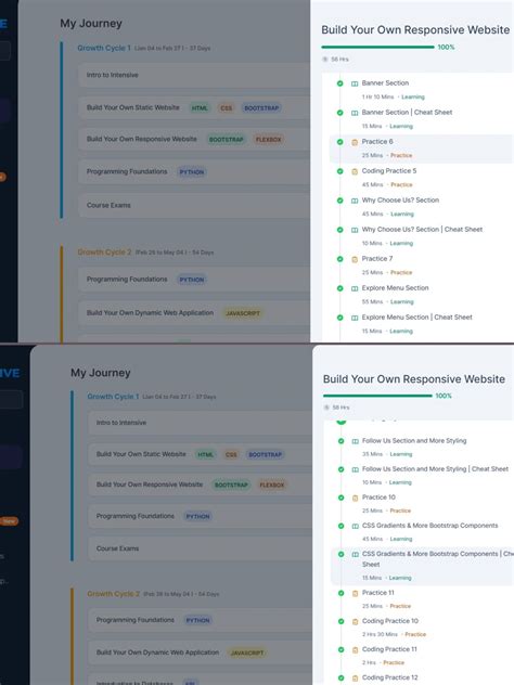 Learning Keerthi Reddy