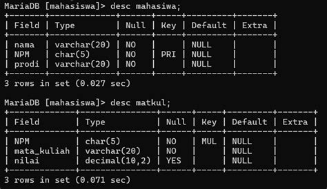 Fungsi Agregasi Dan Filter Data Dalam Perintah Sql By Tio Restu Medium