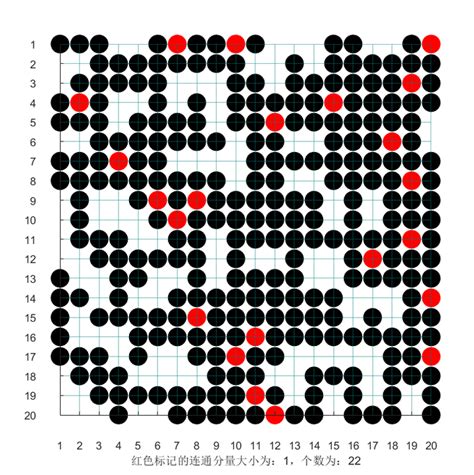 matlab统计棋盘连通分量（空值区域）的大小和个数 matlab区域联通个数 csdn博客