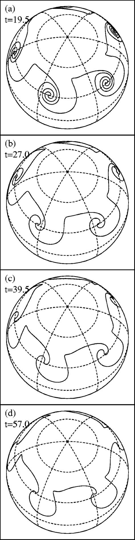 Roll Up Structure Of The Vortex Sheet For Various Regularization Download Scientific Diagram