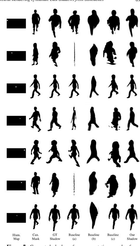 Figure 3 From Learning Projective Shadow Textures For Neural Rendering