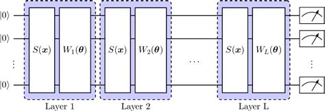 figure 2 from parametrized quantum circuits and their approximation