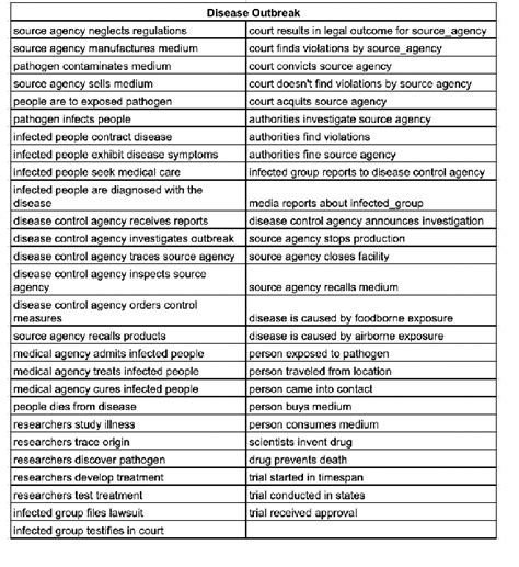 Figure 1 From Drafting Event Schemas Using Language Models Semantic Scholar