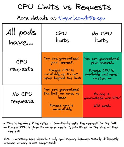 For The Love Of God Stop Using Cpu Limits On Kubernetes
