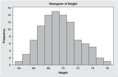 AP Statistics Practice Test One Variable Data Analysis APstudy Net