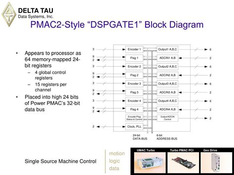 PPT Power PMAC ASIC Setup Elements November 2013 PowerPoint Presentation ID 4341629