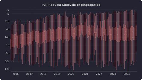 Awesome Github Profile Readme Templatestemplates0ssinsight Widgetmd