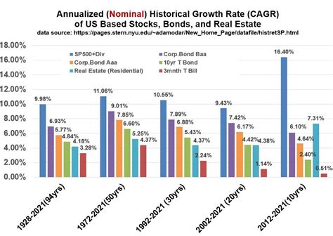 Asset Class Performance Wymhacks Asset Class Performance Wymhacks