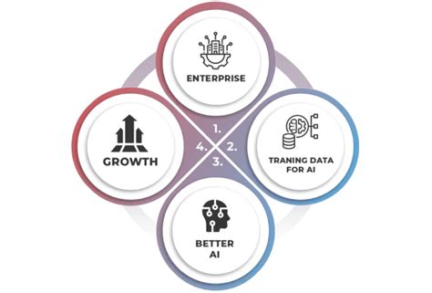 Top Data Annotation Services In Tokyo Macgence