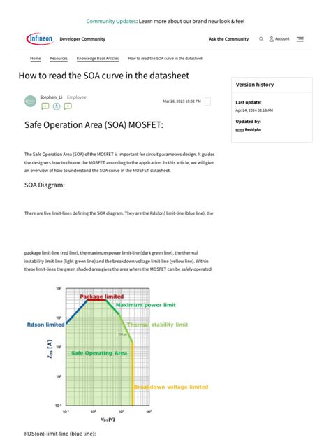 safe operation area soa curve of mosfet pdf temperature mosfet