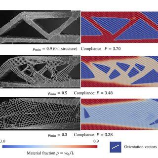PDF D Printed High Toughness Composite Structures By Anisotropic Topology Optimization
