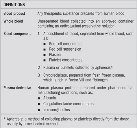 1 Blood Products Definitions Download Scientific Diagram