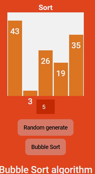 Reactjs React Re Render After Each Step Of Bubble Sort Algo Stack