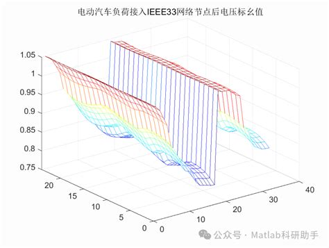 基于蒙特卡洛模拟法的电动汽车充电负荷研究附matlab代码 csdn博客
