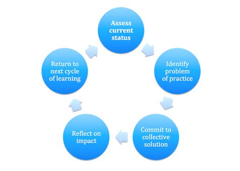 The Internal Coherence Framework Sometimes Great Books Have Daunting Titles A Best
