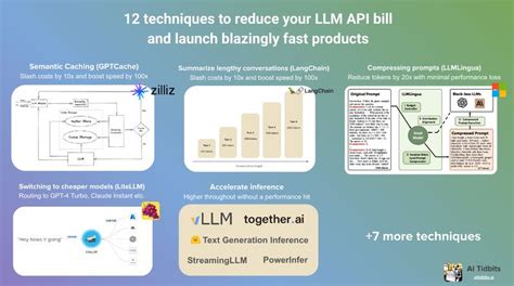 Woongsik Dr Su Mba On Linkedin 12 Technologies To Use Llm Api Effectively Woongsik Dr Su Mba