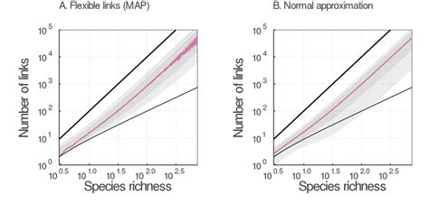 The Shifted Beta Binomial Distribution Can Be Approximated By A Normal