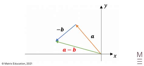 Introduction To Vectors Beginners Guide To Year 12 Ext 1 Maths